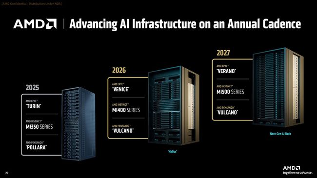 Helios rack design to support MI400 GPU and PCIe Gen6 EPYC Venice chips ...