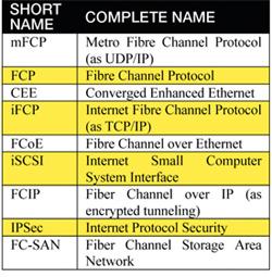 Understanding IP Storage | TV Tech