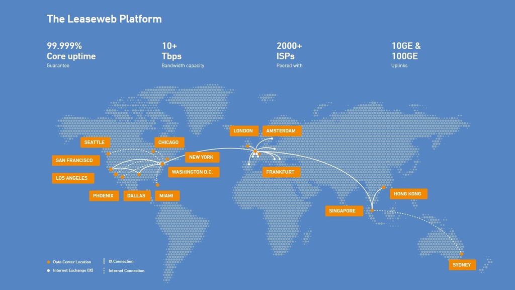 Leaseweb hosting review | TechRadar