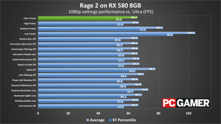 Rage 2 system requirements, benchmarks, and performance analysis | PC Gamer