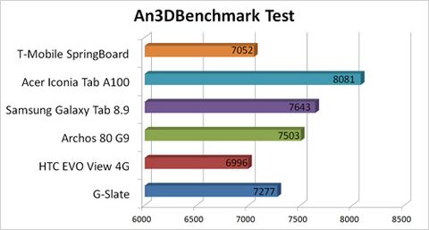 T-Mobile with Google Springboard Reviewed | Android Tablets Reviewed ...