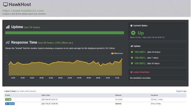 Hawk Host review | TechRadar