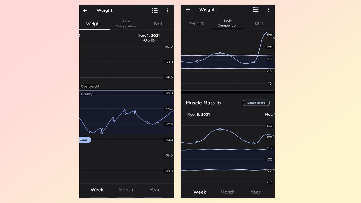 Withings Body+ Scale Review | Tom's Guide