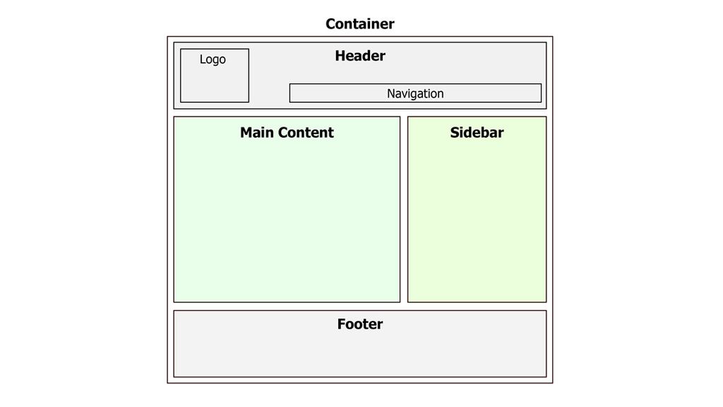 A designer's guide to the Golden Ratio | Creative Bloq