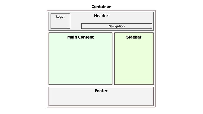 A designer's guide to the Golden Ratio | Creative Bloq