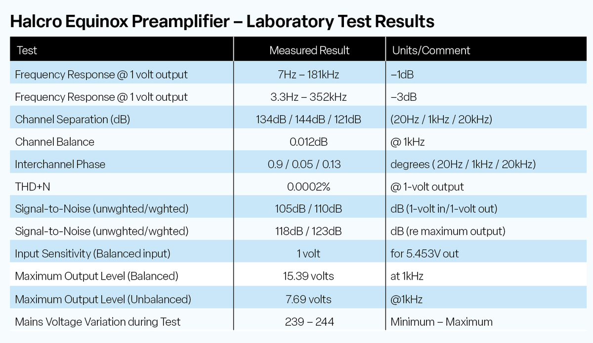 Halcro Equinox preamplifier review | What Hi-Fi?