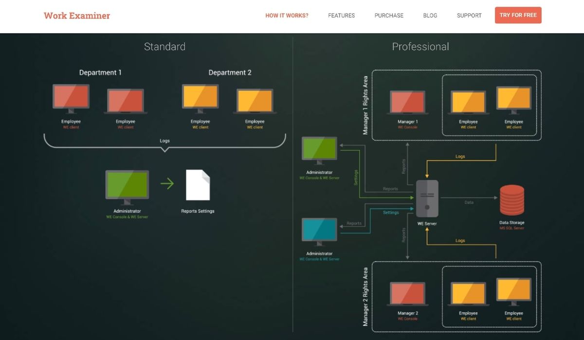 Work Examiner employee monitoring software | TechRadar