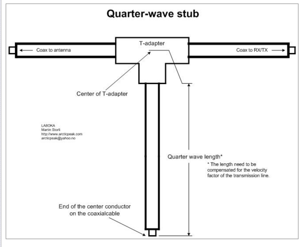 T-Mobile and 600 MHz TV Interference | TV Tech