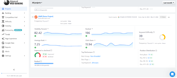 Advanced Web Ranking review | TechRadar