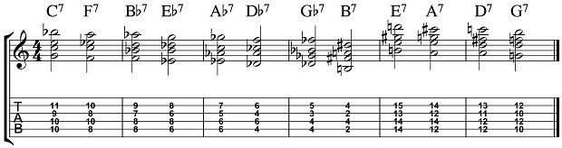 Four Ways to Practice Drop 2 Chords Through the Cycle of 4ths | Guitar ...