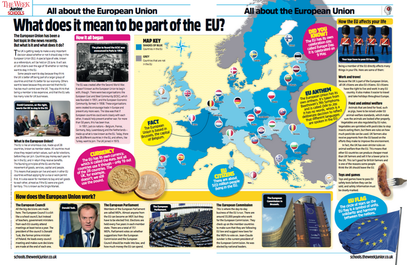 The European Union | The Week Junior