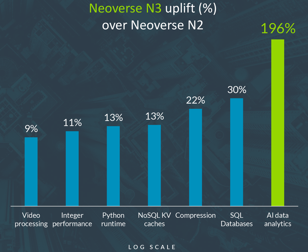 Arm unveils next-gen Neoverse CPU cores and compute subsystems — hoping ...