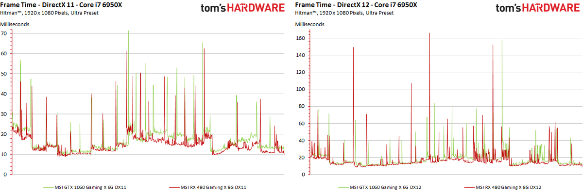 PresentMon FPS: Bars Or Curves?
