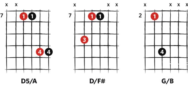 Try these 5 inspiring slash guitar chords to learn | MusicRadar