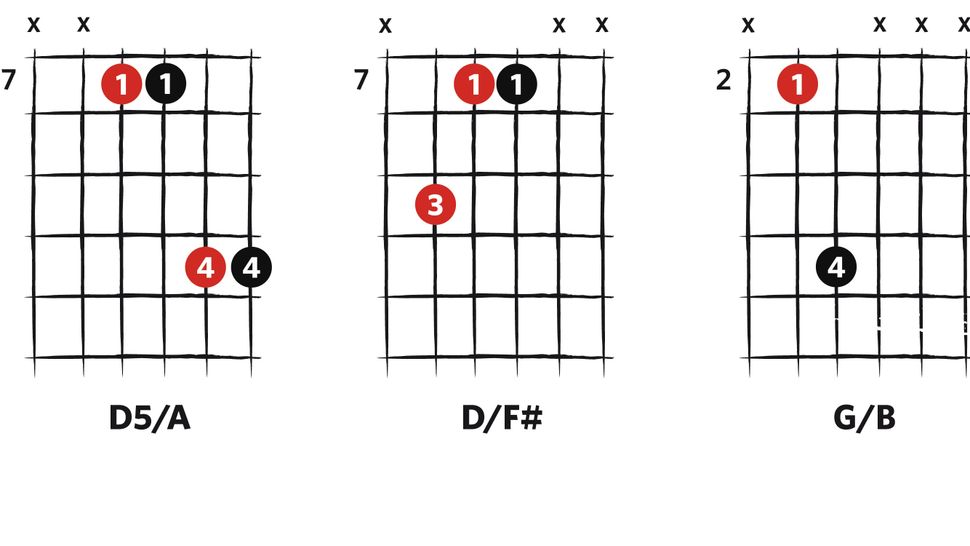 Try these 5 inspiring slash guitar chords to learn | MusicRadar