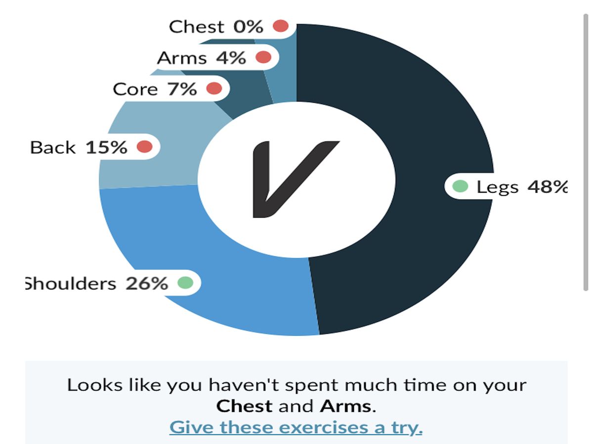 Vitruvian V-form review: Connected strength training | iMore