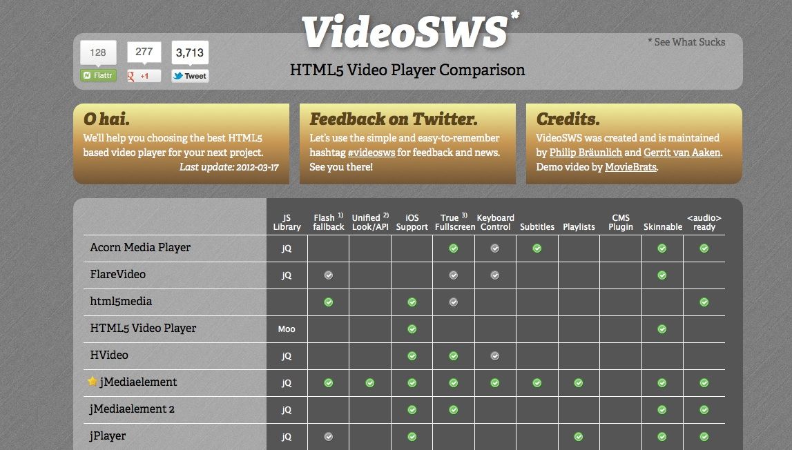 The top five cross-platform video players | Creative Bloq
