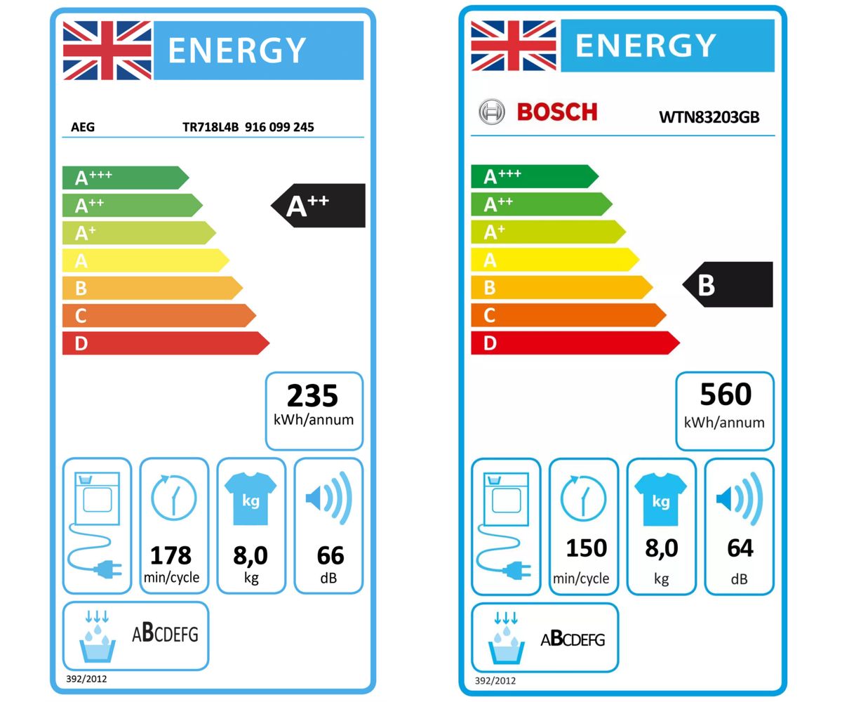 Heat pump vs condenser dryer: Our guide on how to choose | Homebuilding