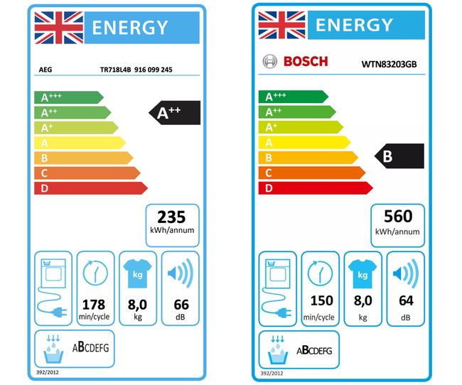 Heat pump vs condenser dryer: Our guide on how to choose | Homebuilding