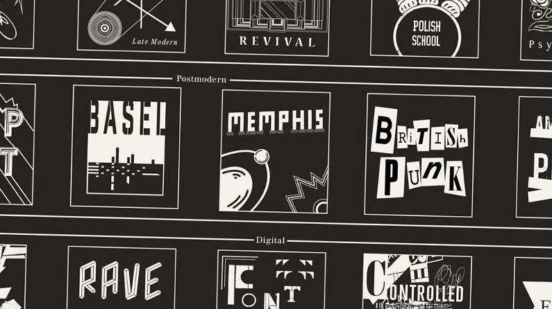Trace the history of graphic design with this fabulous print | Creative ...