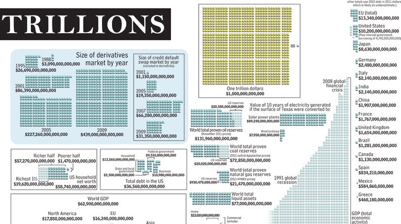 How to create data visualizations with D3 | Creative Bloq