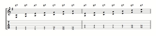 Improve your riff writing skills | MusicRadar