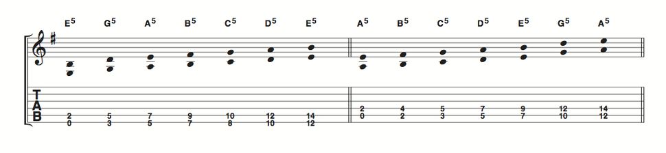 Improve your riff writing skills | MusicRadar