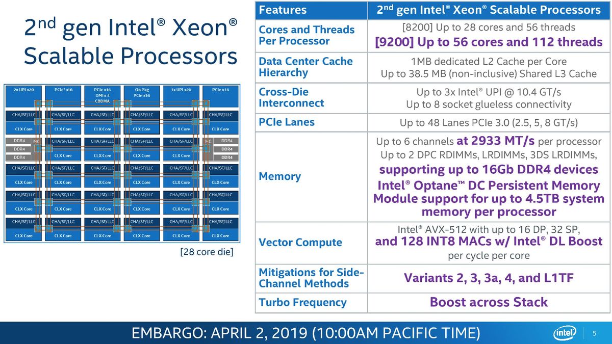 Intel Cascade Lake Xeon Platinum 8280, 8268, and Gold 6230 Review ...