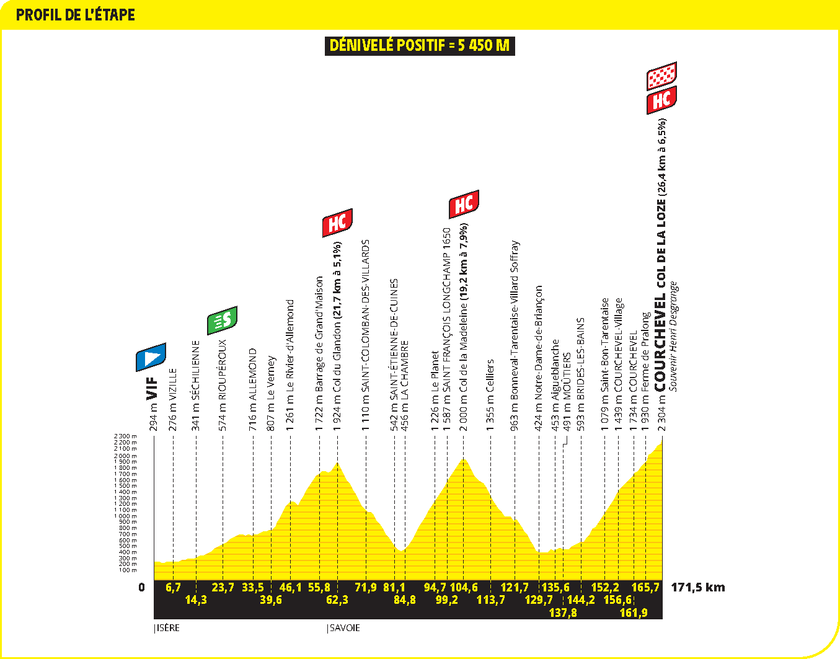Tour de France Femmes 2025 route revealed featuring Col de Madeleine ...