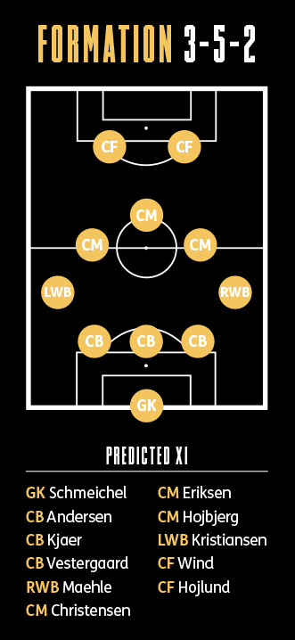 Denmark Euro 2024 squad: Kasper Hjulmand's full team | FourFourTwo