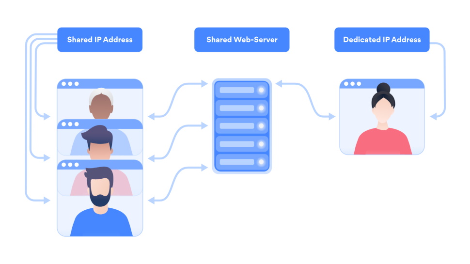 What is a dedicated IP address for a VPN and do you need one | TechRadar