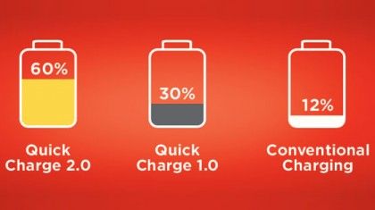 These are the 10 smartphone features you can't live without | TechRadar