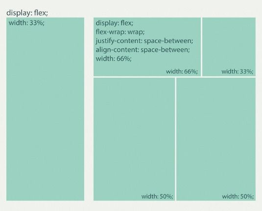 Advanced RWD layout techniques | Creative Bloq