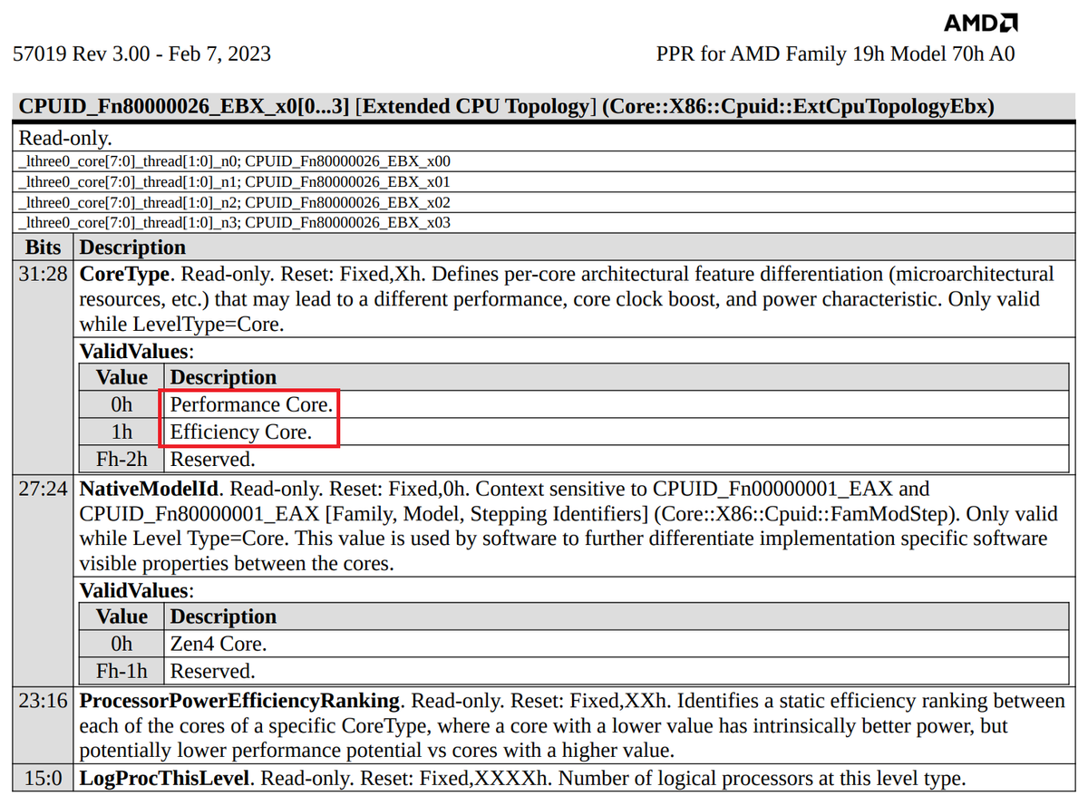 AMD's Upcoming Phoenix CPUs to Feature Hybrid Design: Document | Tom's ...