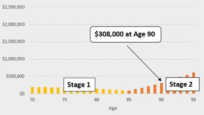 A Different Way to Approach Your Mortgage in Retirement | Kiplinger