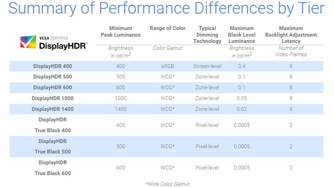 HDR Monitor Guide for PC | PC Gamer