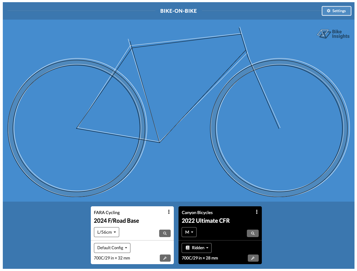Fara F/Road review: A good looking mile-muncher that needs better ...