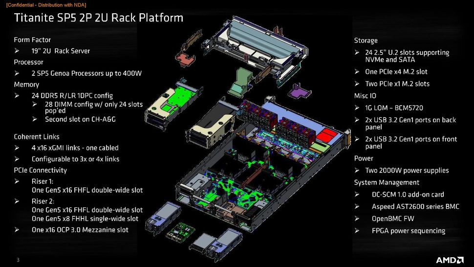 The SP5 Socket, Titanite Test System, Test Setup - AMD 4th-Gen EPYC ...