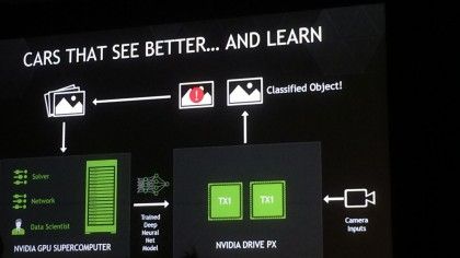 Nvidia sees a future of self-driving cars, and it's got some ideas on ...