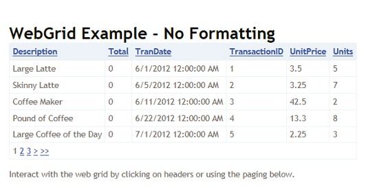 Create custom tables with WebGrid | Creative Bloq