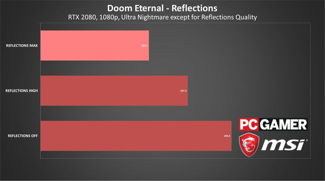 Doom Eternal best settings: Improve your FPS with these tweaks | PC Gamer