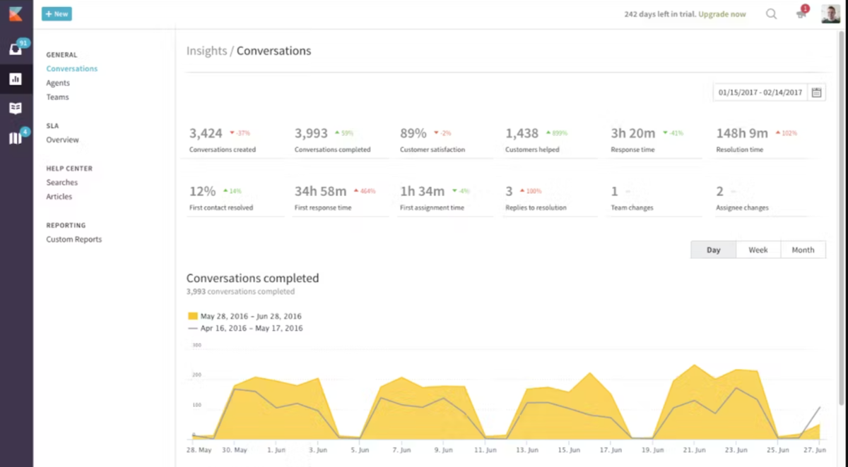 I tested Kayako, a solid help desk platform with strong ticketing and ...