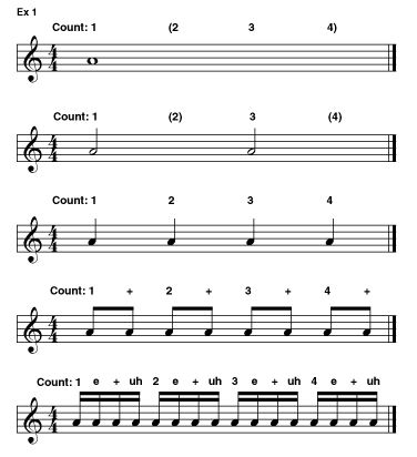 HOW TO: count complex rhythms while playing guitar | MusicRadar