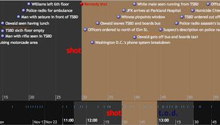 The 38 best tools for data visualization | Creative Bloq