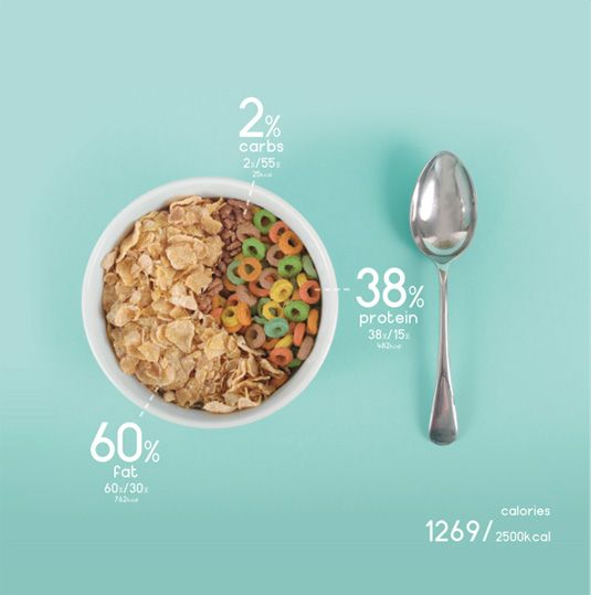 Designer charts his diet with beautiful data visualizations | Creative Bloq