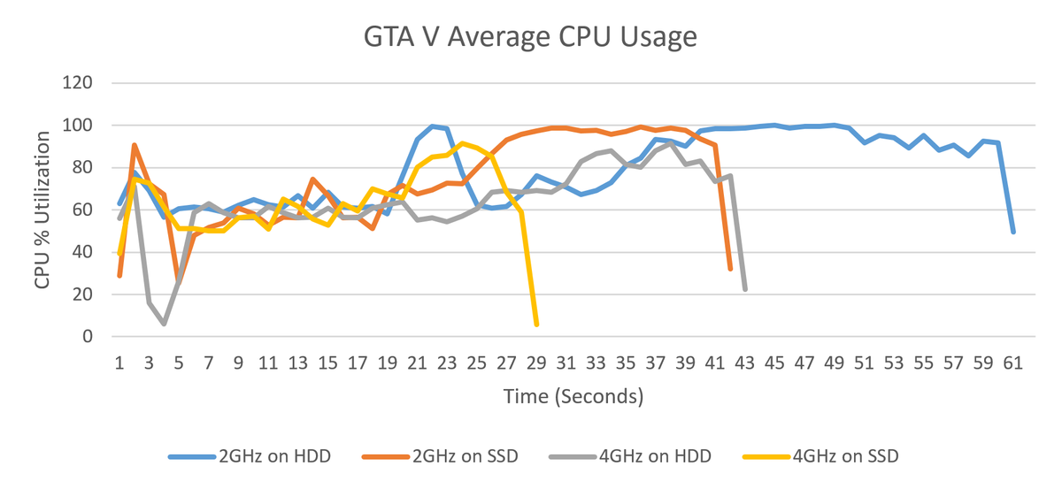 What goes on behind the loading screen | PC Gamer