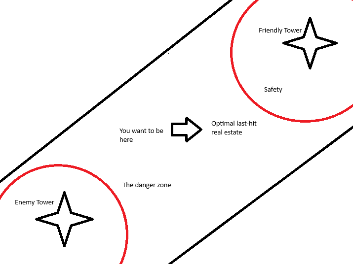 Deadlock's lanes are utterly fascinating when it comes to MOBA design ...