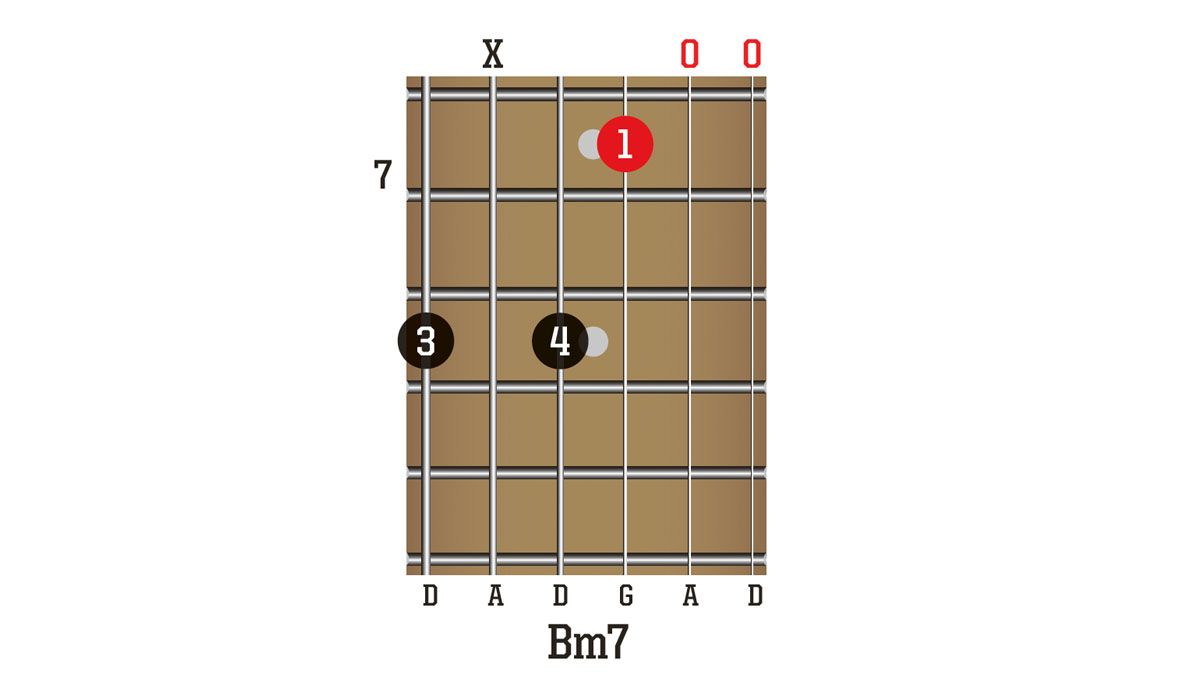 DADGAD tuning chords: 5 shapes you need to know | Guitar World