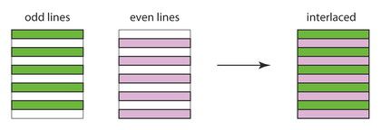 How it works: the complete guide to HD | TechRadar