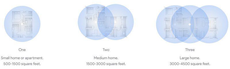 Which Google Wifi bundle should I buy for my home? | Android Central